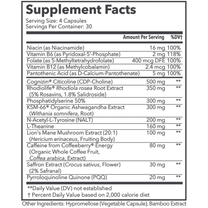 Focus Support – Innerbody Labs